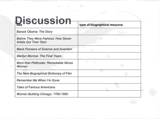 Biographical resources | PDF