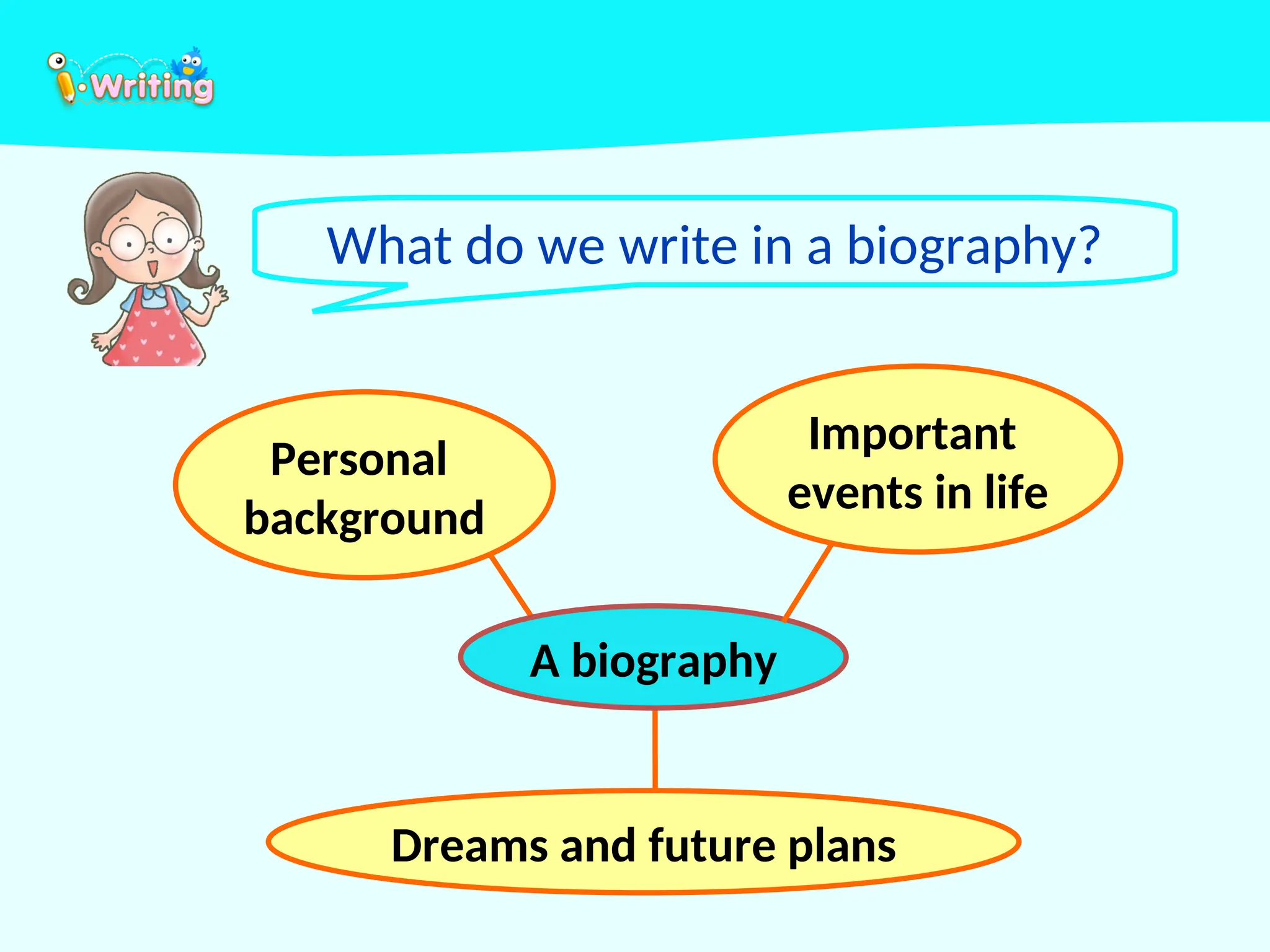 the ppt shows how to write a good biography | PPT