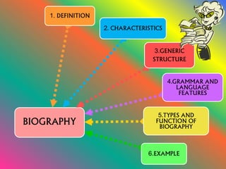 BIOGRAPHY | PPT