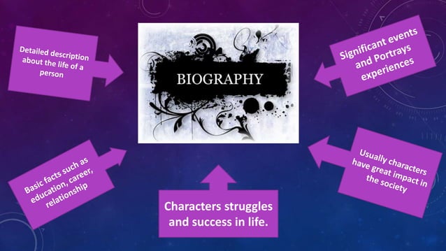 Biography | PPT