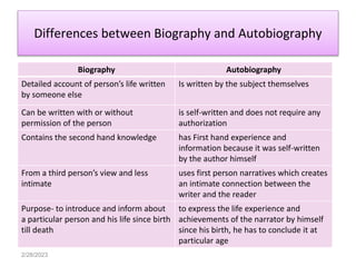 Biography - Introduction.pptx