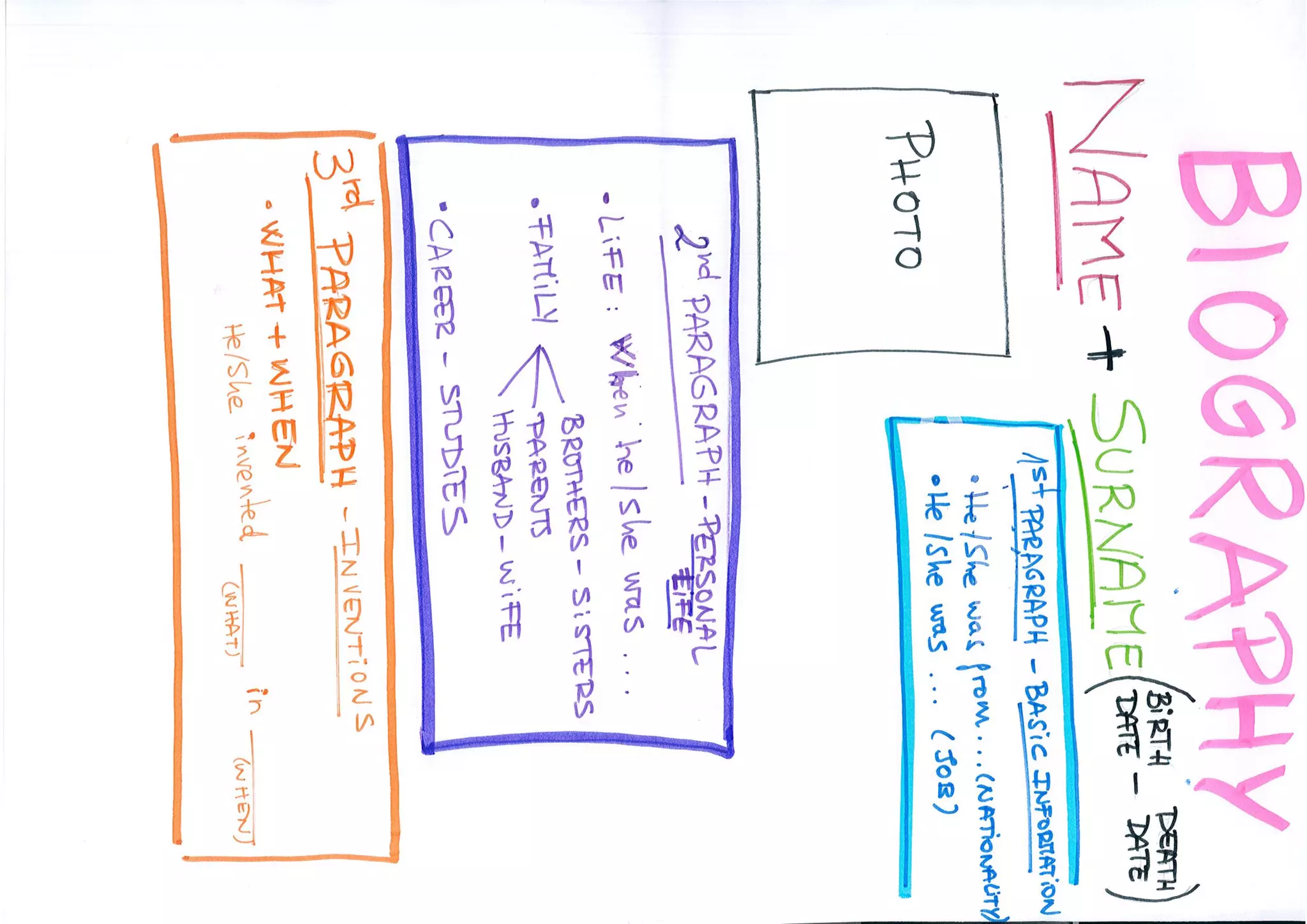 Biography anchor chart | PDF