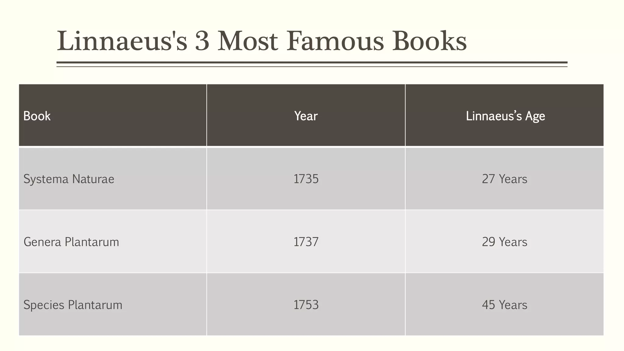 Biography of carl linnaeus | PPTX