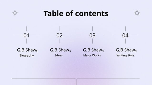 Biography Of George Bernard Shaw By Zeeshan Ali & Rafaqat Ali PPT.pptx