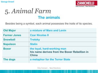 The author of Animal Farm BIOGRAPHY OF GEORGE ORWELL.ppt