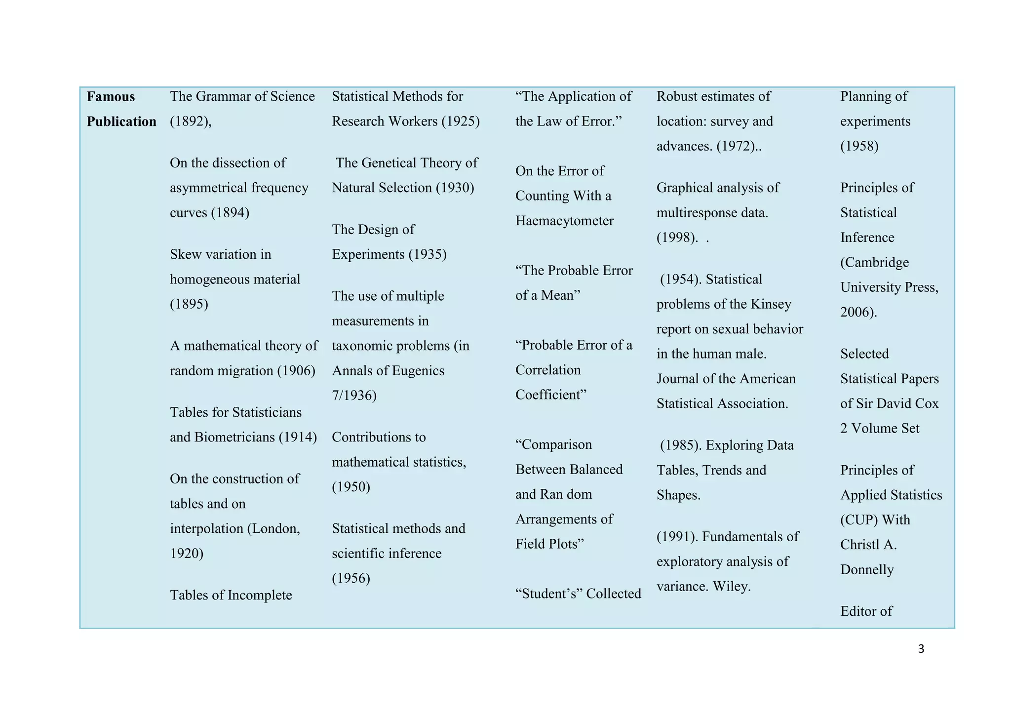 Biography of prominents | PDF