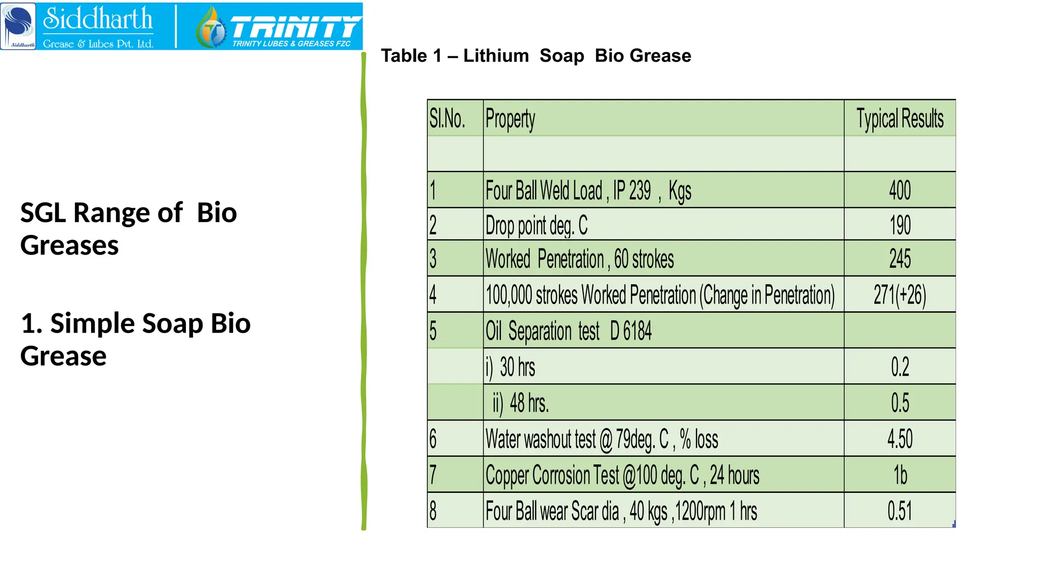 Biodegradable greases and impact on environment | PPTX