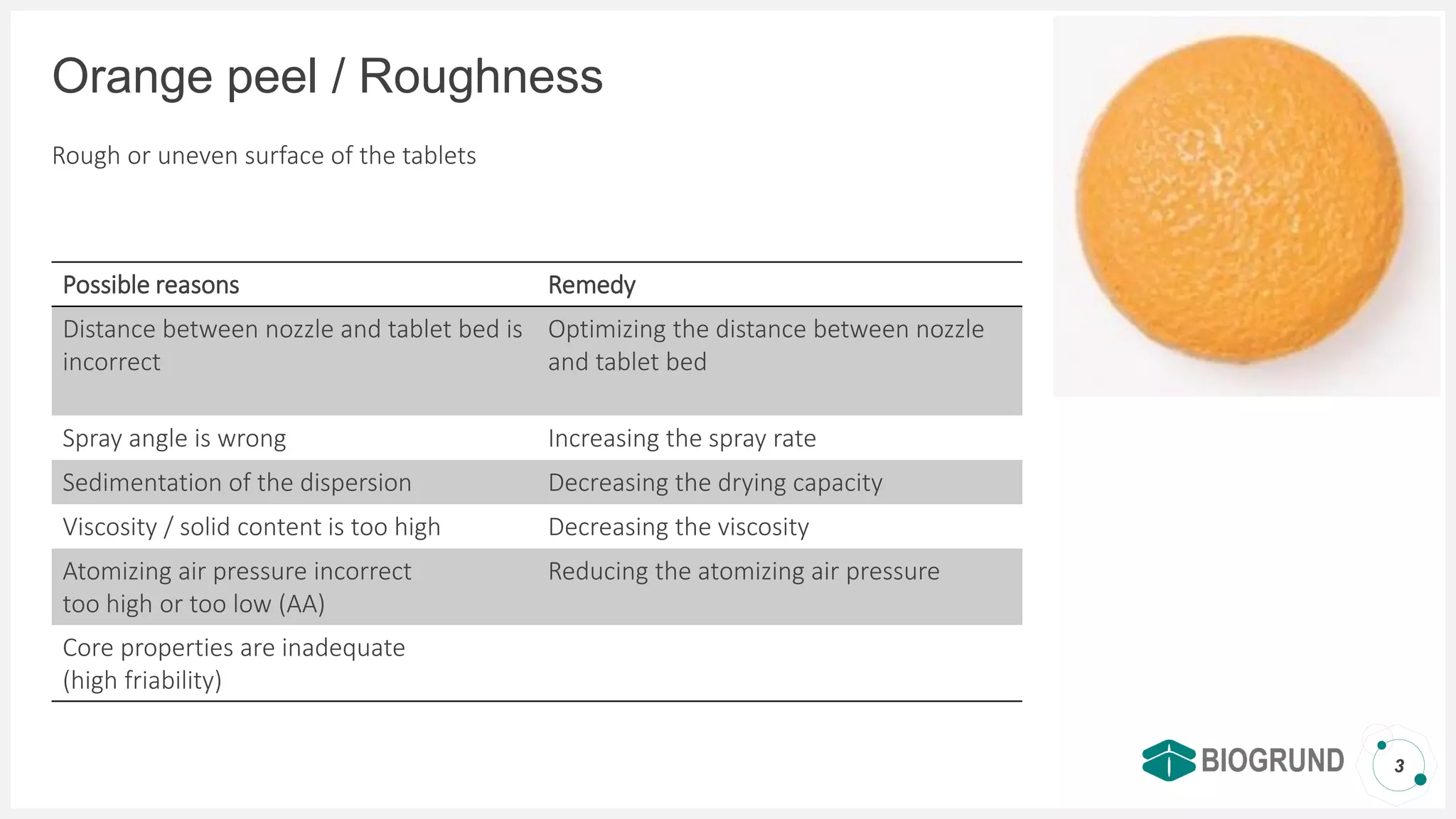BIOGRUND - Film Coating - Troubleshooting Guide | PPT
