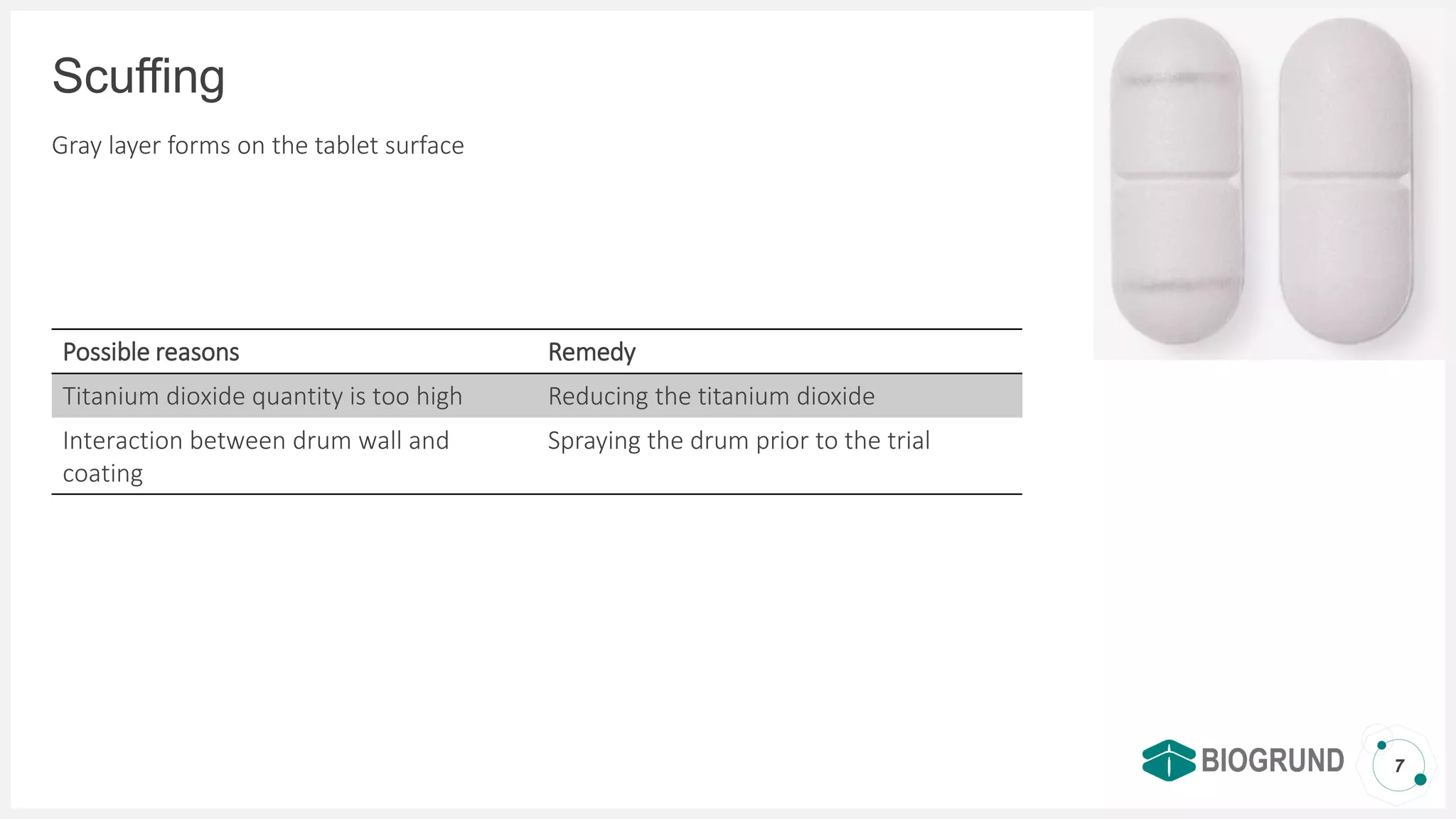 BIOGRUND - Film Coating - Troubleshooting Guide | PPT