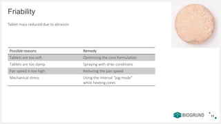 BIOGRUND - Film Coating - Troubleshooting Guide | PPT