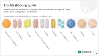 BIOGRUND - Film Coating - Troubleshooting Guide | PPT