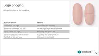 BIOGRUND - Film Coating - Troubleshooting Guide | PPT
