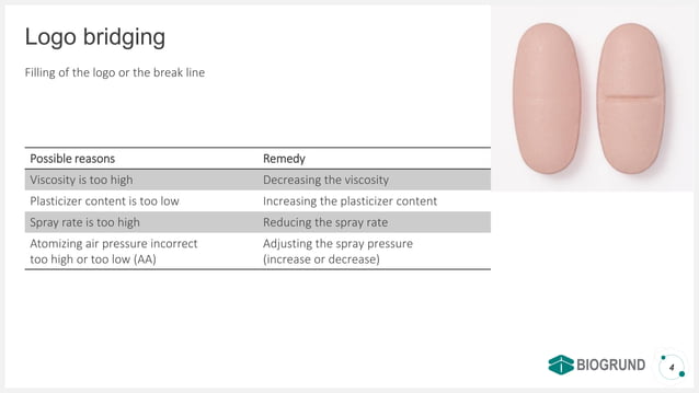 BIOGRUND - Film Coating - Troubleshooting Guide | PPT