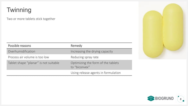 BIOGRUND - Film Coating - Troubleshooting Guide | PPT