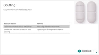BIOGRUND - Film Coating - Troubleshooting Guide | PPT