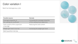 BIOGRUND - Film Coating - Troubleshooting Guide | PDF