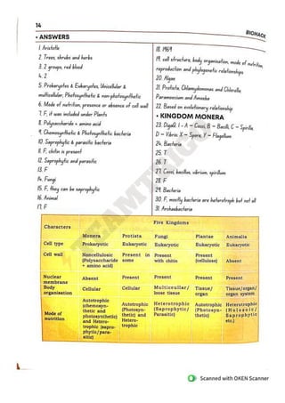 Biohack- class 11 and 12 NEET Parth Goyal | PDF