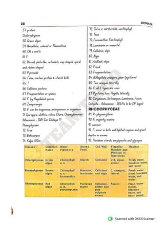 Biohack- class 11 and 12 NEET Parth Goyal | PDF
