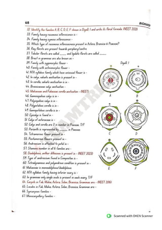 Biohack- class 11 and 12 NEET Parth Goyal | PDF