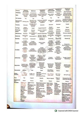 Biohack- class 11 and 12 NEET Parth Goyal | PDF