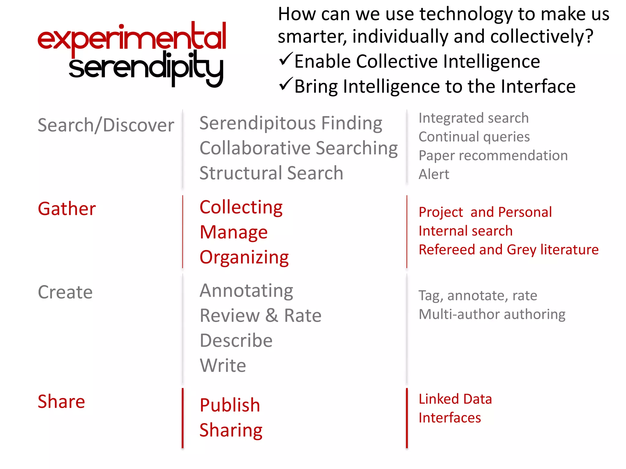 My presentation at BioHackathon 2010 | PPT
