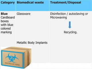 Comprehensive Overview of Biohazard Disposal and Surgical Laser ...