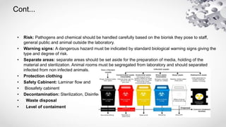 biohazard management and control strategies | PPTX