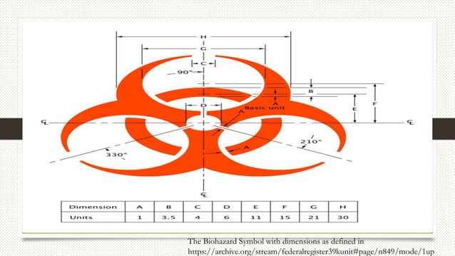laboratory signs and biosafety Biohazards..pptx