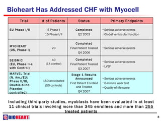 Bioheart (OTC: BHRT; Twitter: $BHRT) | PPT | Physical Therapy | Wellness