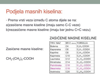Masne kiseline | PPTX