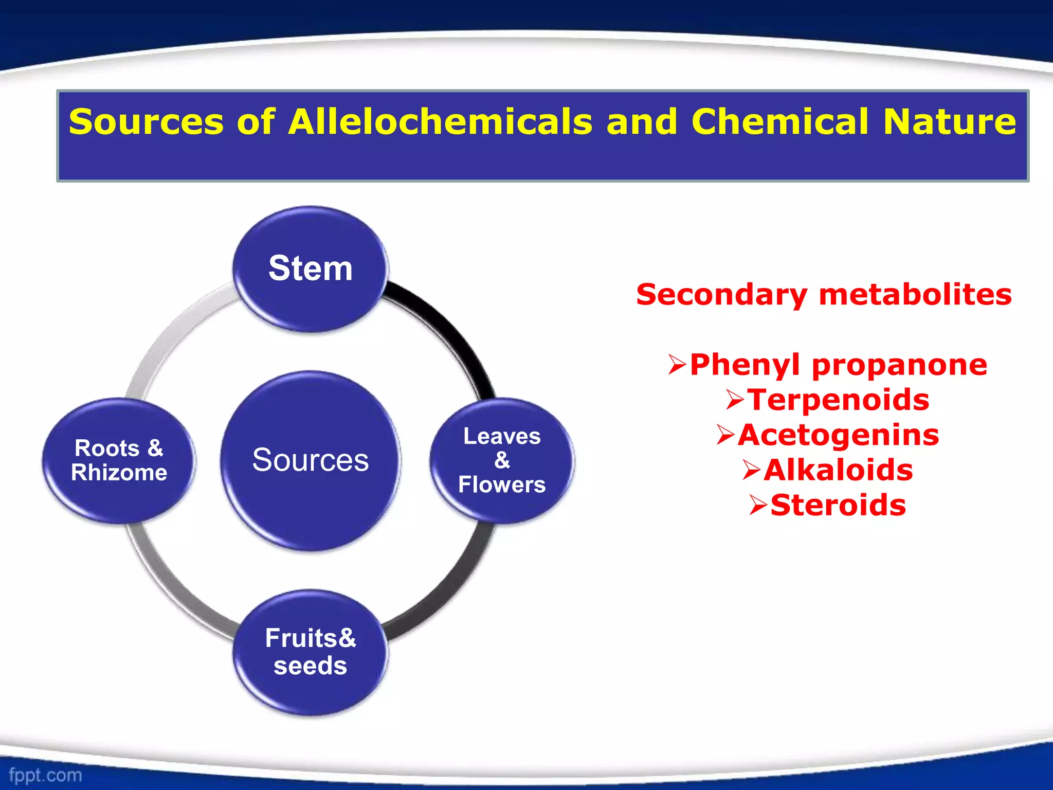 Bioherbicide and allelochemicals.ppt