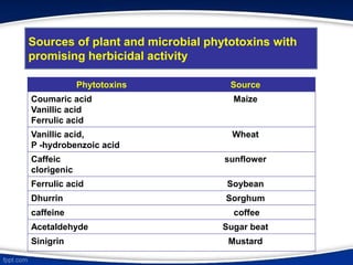 Bioherbicide and allelochemicals.ppt