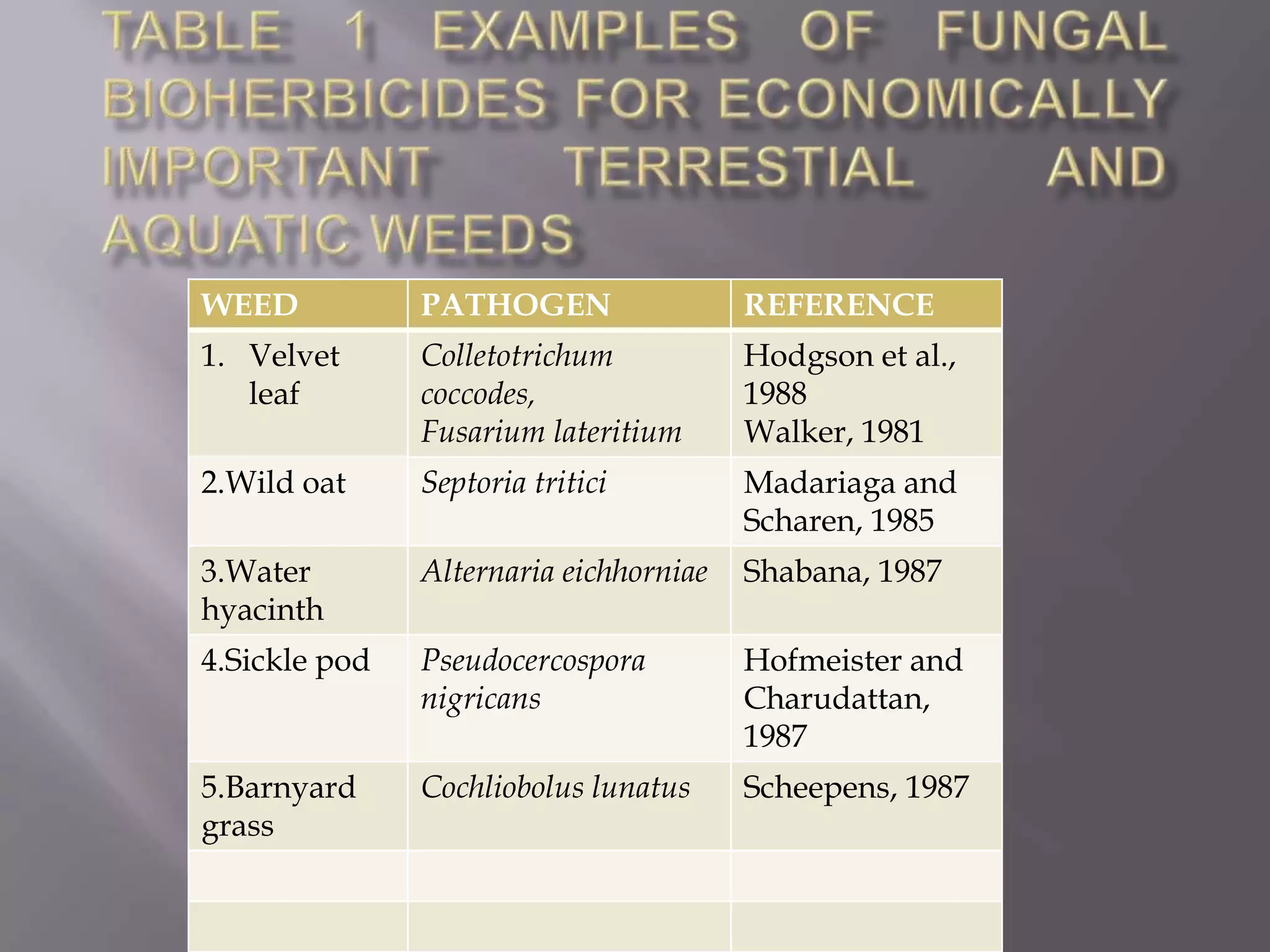 Bioherbicides | PPTX