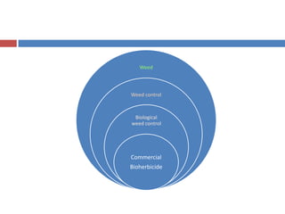 Bioherbicides | PPT