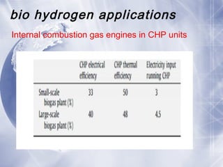 biohydrogen.ppt