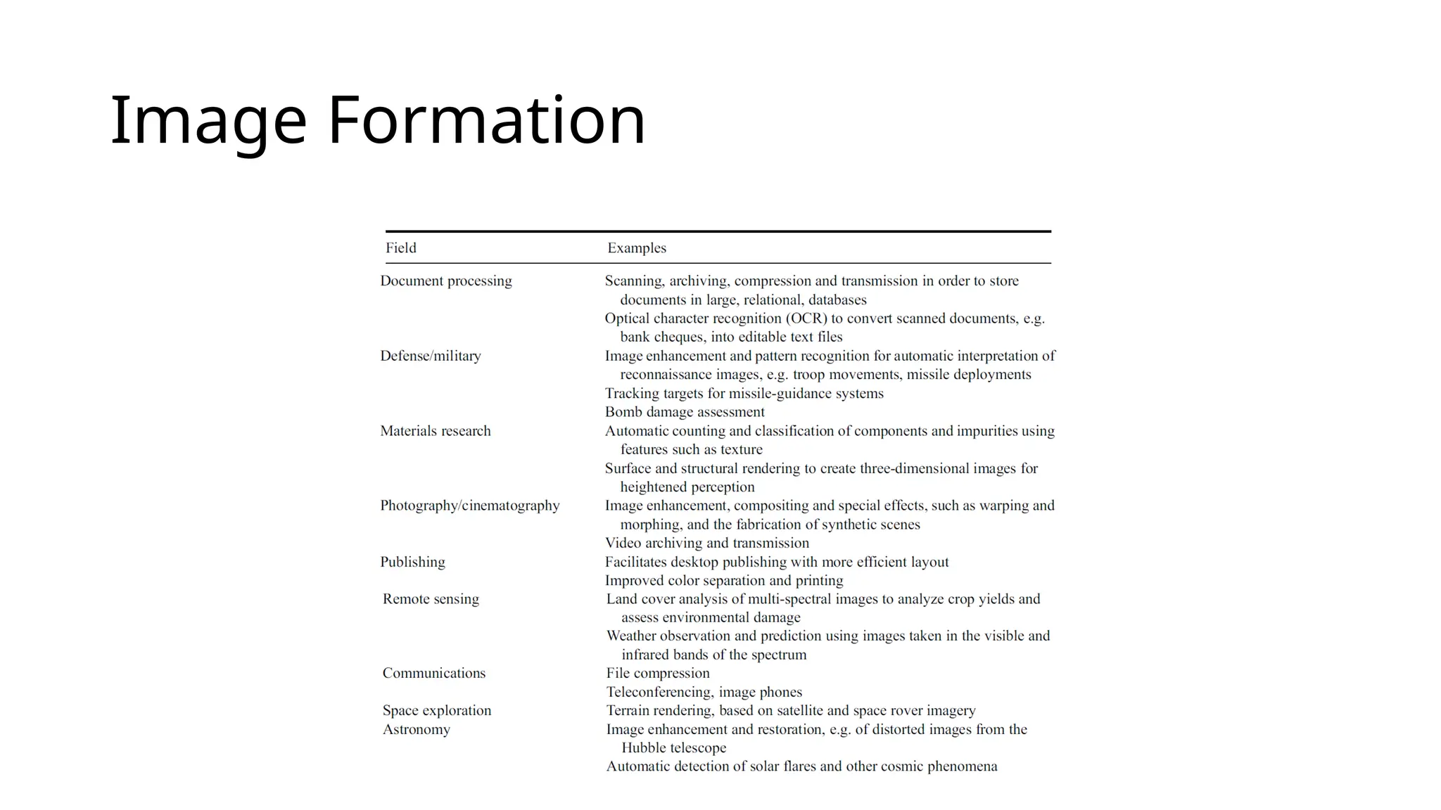 Presentation about types of biomedical images | PPTX