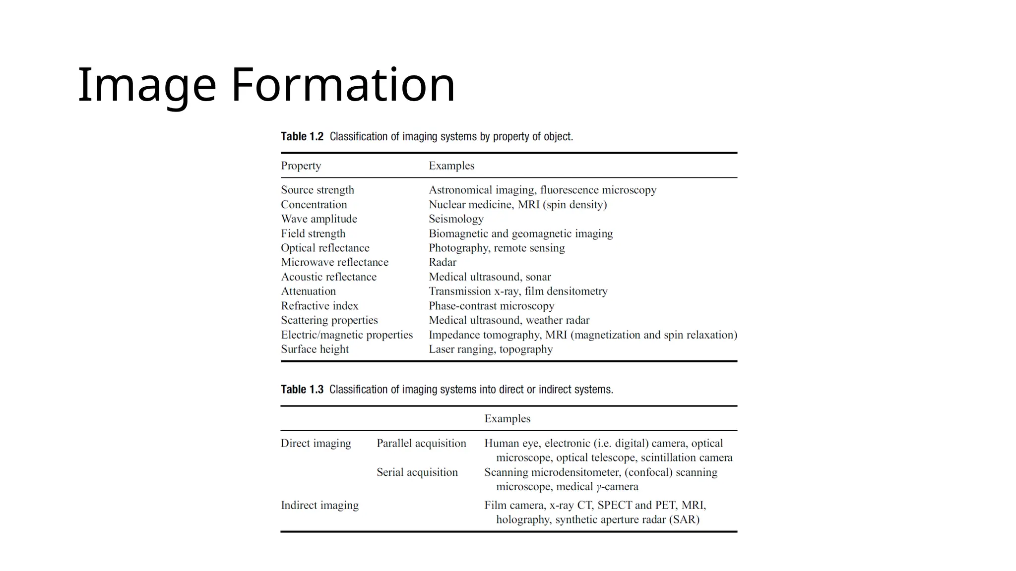Presentation about types of biomedical images | PPTX