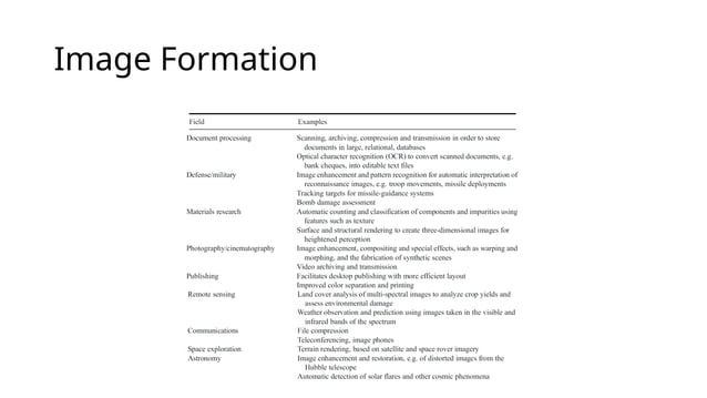 Presentation about types of biomedical images | PPTX
