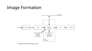 Presentation about types of biomedical images | PPT