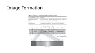 Presentation about types of biomedical images | PPT