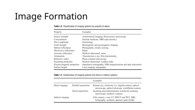 Presentation about types of biomedical images | PPTX