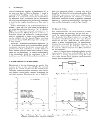 Bioimpedance principles | PDF