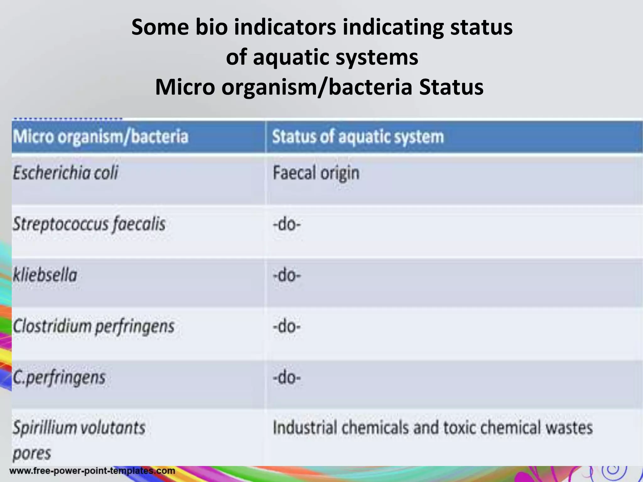 Bioindicators ppt | PPTX