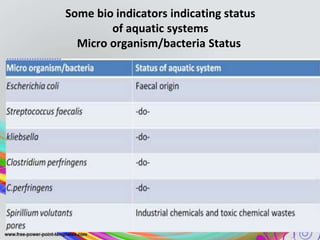 Bioindicators ppt | PPTX