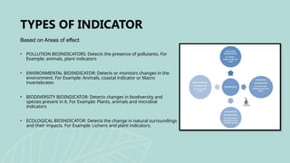 Bioindicators and its types with examples.pptx