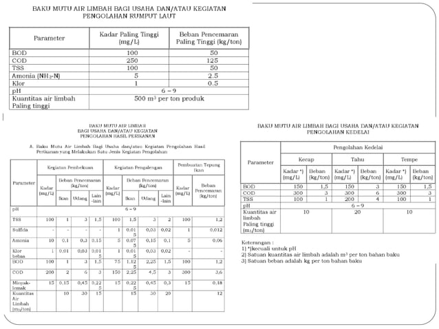 BIOINDIKATOR DAN BIOMONITORING LIMNOLOGI 10.ppt