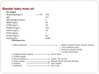BIOINDIKATOR DAN BIOMONITORING LIMNOLOGI 10.ppt