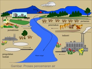BIOINDIKATOR DAN BIOMONITORING LIMNOLOGI 10.ppt