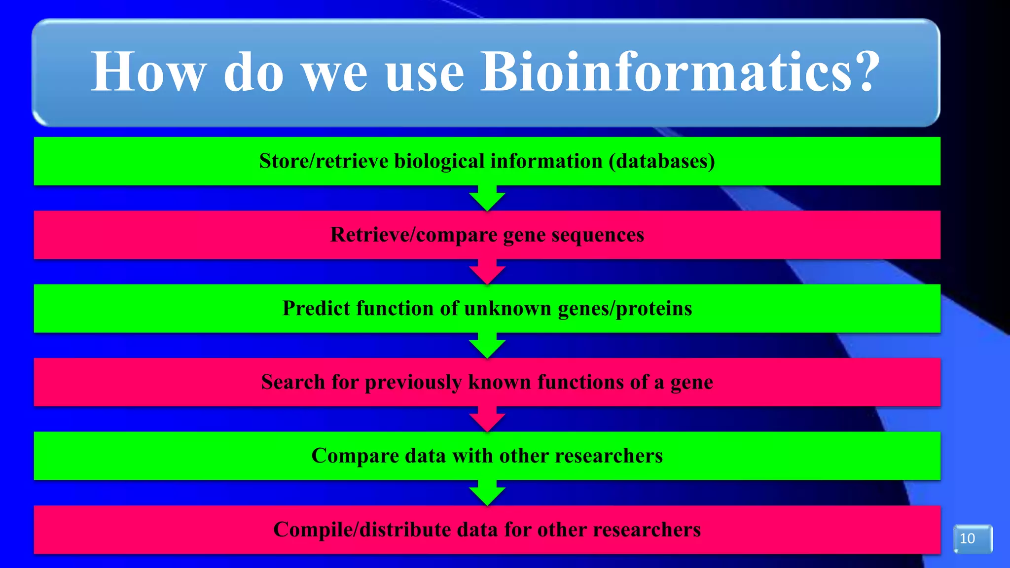 Bioinformatics and its Applications in Agriculture/Sericulture and in ...