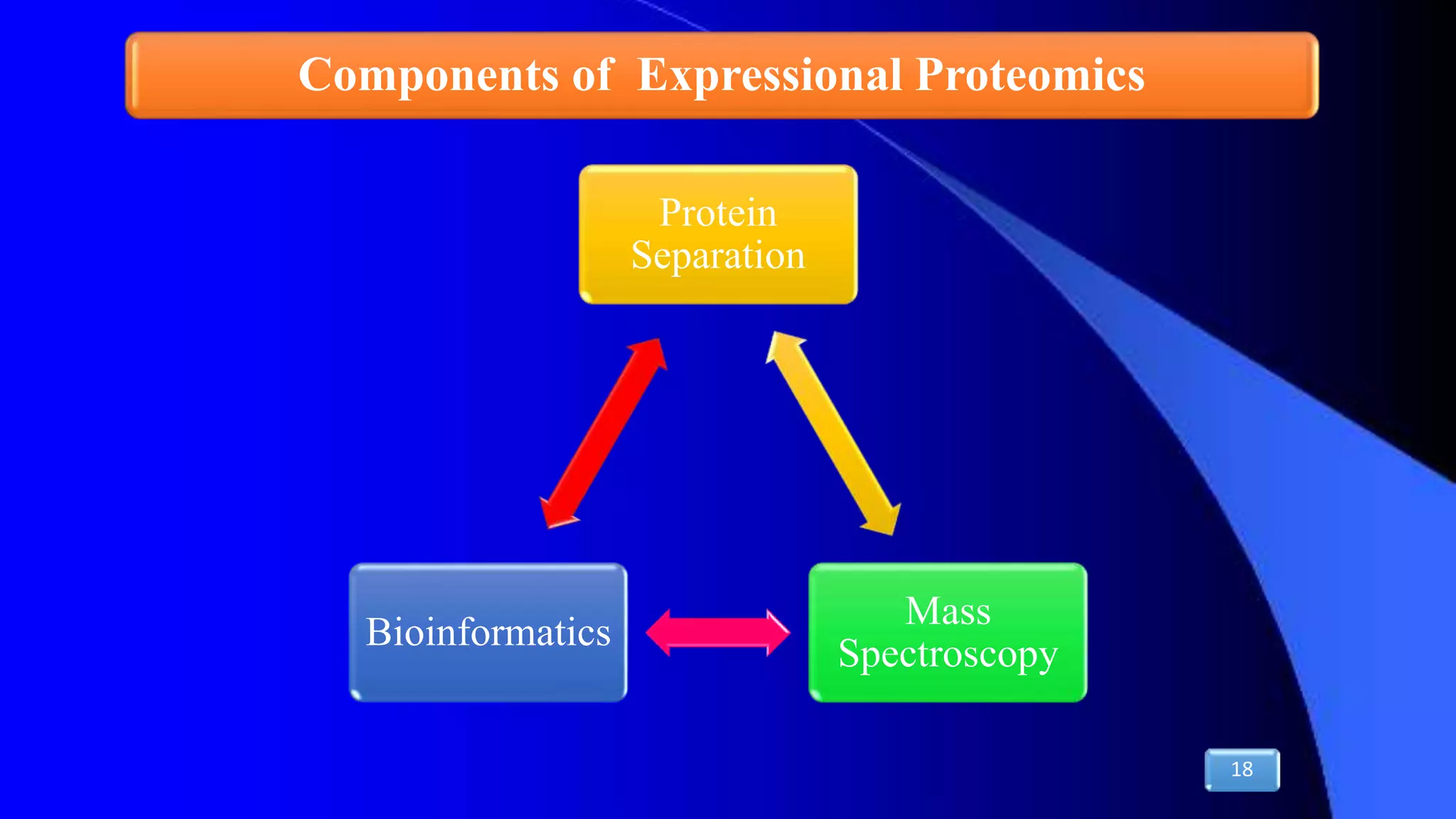 Bioinformatics and its Applications in Agriculture/Sericulture and in ...